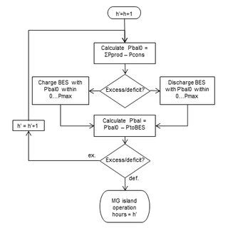 The Procedure Used In The MATLAB Script For Calculating The Hourly Download Scientific Diagram