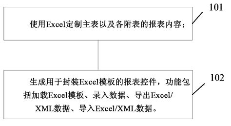 Report Engine Method Eureka Patsnap