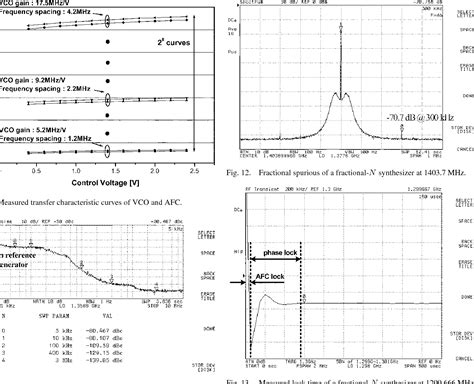 Figure 1 From A Spl Sigma Spl Delta Fractional N Frequency Synthesizer Using A Wide Band
