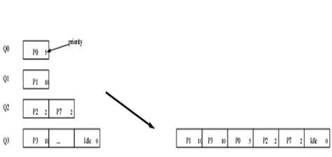 操作系统课程设计geekos Project1 3geekos Project3 Csdn博客