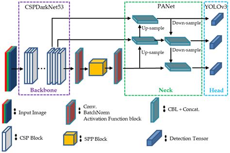 A Voice Enabled Ros2 Framework For Human Robot Collaborative Inspection