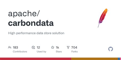 Github Apachecarbondata High Performance Data Store Solution