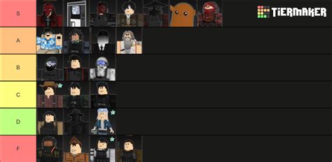 Scp Tower Defense Ranked Towers Tier List Community Rankings TierMaker