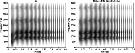First Panel Top Left Spectrogram Of Synthesizedba Second Panel
