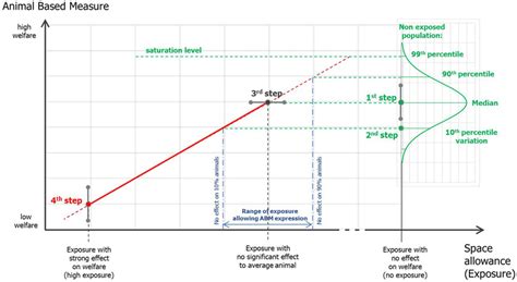 Graphical Representation Of The Risk Assessment Model Used In F2f Download Scientific Diagram