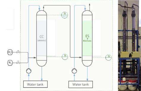 Experimental Setup Left Flow Sheet Of The Desulfurization Process
