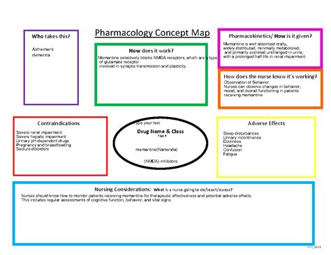 Patho And Pharm Concept Maps 4 Pharmacology Concept Map How Does It