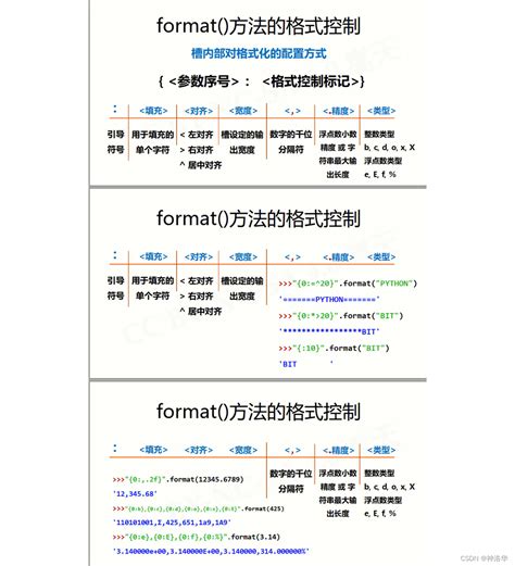 python 教程 基础数据类型数字和字符串组合数据类型集合元组列表字典