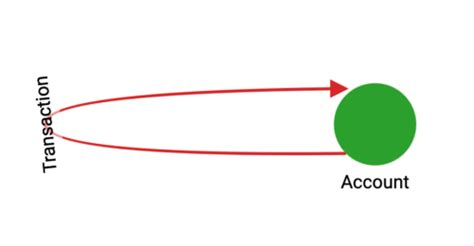 using graph machine learning to improve fraud detection rates tigergraph