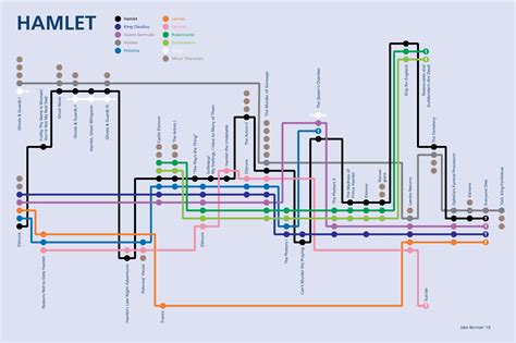 I Drew A Diagram Of The Plot Of Hamlet R Broadway