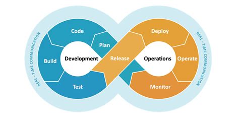 Devops是什麼？devops 帶來的成效有哪些？ Ecloudvalley Digital Technology