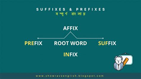 Suffix Prefix এর Rules Shortcut বলয