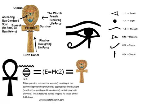 Египетские символы (много фото) - deviceart.ru