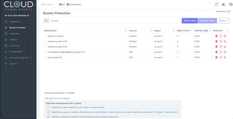 Integrating Amazon S3 Malware Scanning Into Your Application Workflow