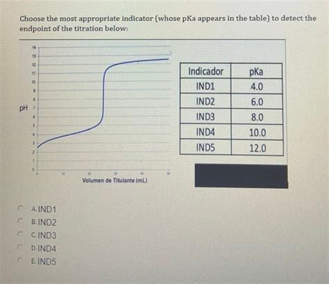Solved Choose The Most Appropriate Indicator Whose PKa Chegg Com