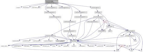 CuIBM Home Mesnardo Git Barbagroup CuIBM Src Solvers DirectForcingSolver Cu File Reference