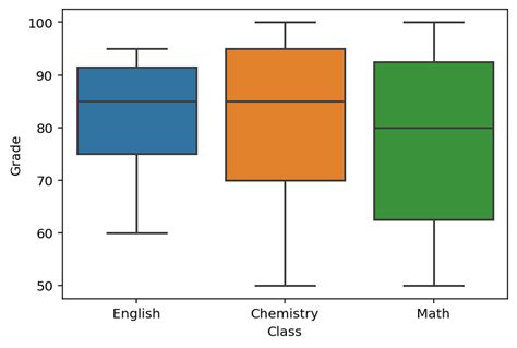 Pandas Iqr Calculate The Interquartile Range In Python • Datagy