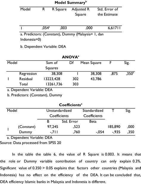 Dummy Variable Regression Test Download Table