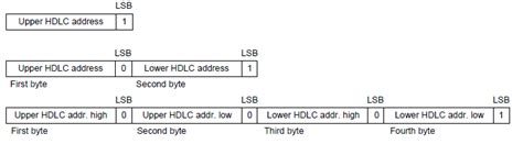 C Hdlc Extended Addressing Stack Overflow
