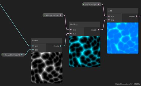 Unity Shadergraph卡通水面效果案例卡通水面shader Csdn博客 Unity Shadergraph卡通水面效果案例卡通水面shader Csdn博客