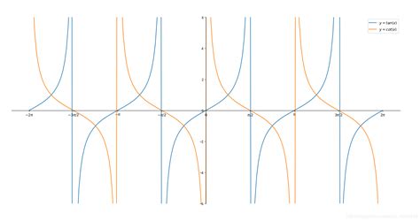 使用python绘制基本初等函数 用python绘制arcsin函数图像 csdn博客