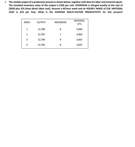 Solved 2 The Weekly Output Of A Production Process Is Shown
