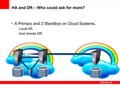Presentation Automating Failover With Data Guard In The Cloud Ppt