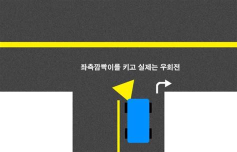 운전 좀 하는 커뮤니티에서 항상 시끄러운 깜빡이 신호