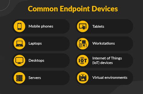 What Are Examples Of Endpoint Device Examples Of Endpoint Device
