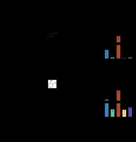 Hydroquinone Resorcinol And Catechol Feeding Experiment With Bx1 Download Scientific Diagram