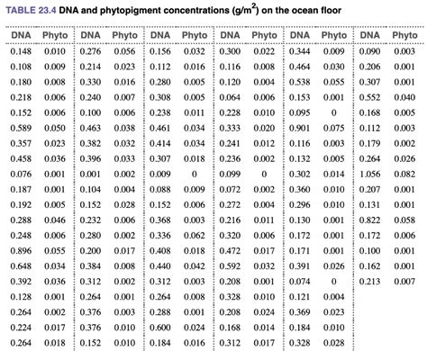 Save The Residuals From The Regression Of Chegg Com