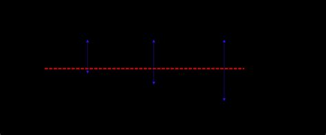 Schematic Illustration Of Varying Ac And Dc Bias Levels While Keeping A
