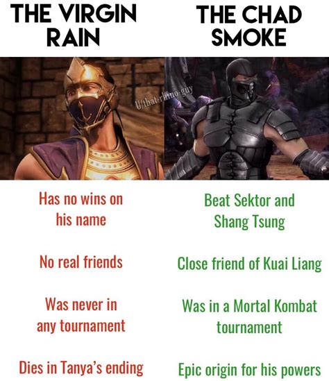 Rip Rain Rmortalkombatmemes