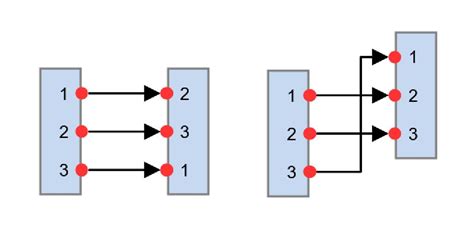 Tom Sawyer Software On Linkedin Dataviz Mbse Systemsthinking