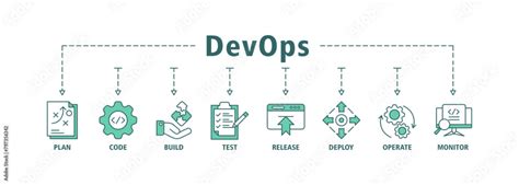 Devops Banner Web Icon Set Vector Illustration Concept For Software