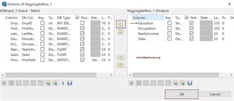 Talend Aggregate Row