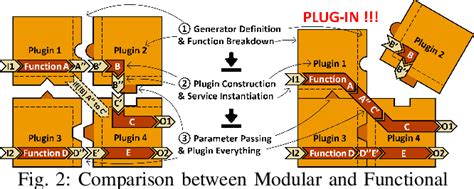 Figure 1 From Windmill A Parameterized And Pluggable Cgra Implemented By Diag Design Flow