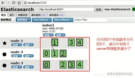教你快速入门elasticsearch，超详细简单~入门全讲解之elasticsearch 一 初探elasticse 掘金