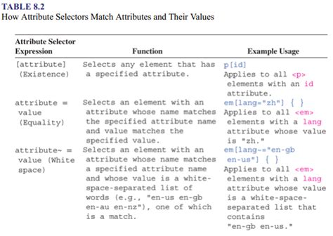 Anatomy Of CSS Rules HKT SOFT