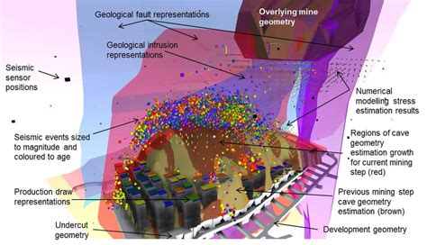 An Example Bcms Data Integration Using The Bcmsv Tibbett Suorineni Download Scientific