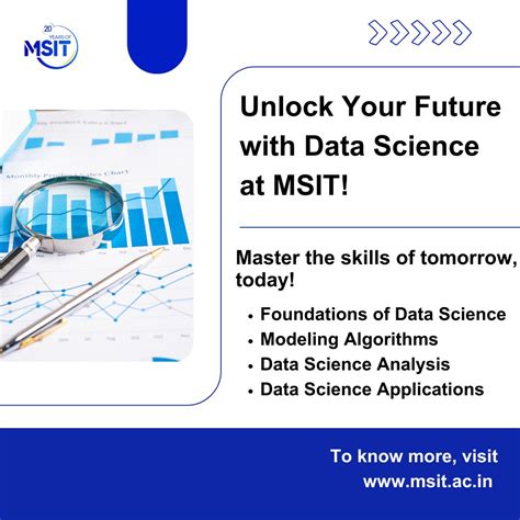 Msit Program On Linkedin Datascience Msit Modelingalgorithms
