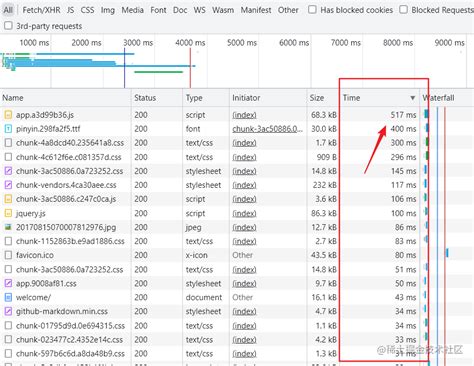 Vite：rollup Plugin Visualizer查看打包体积分析report报告 阿里云开发者社区