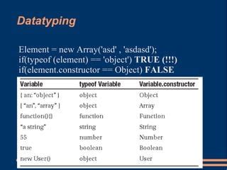 Modern Javascript Unobtrusive Javascript Jquery PPT
