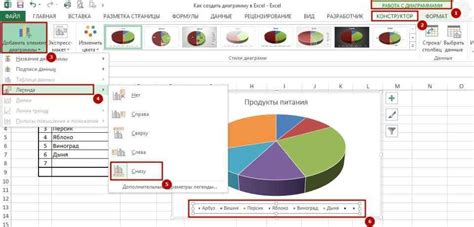 Как изменить легенду на диаграмме Excel простая инструкция для начинающих