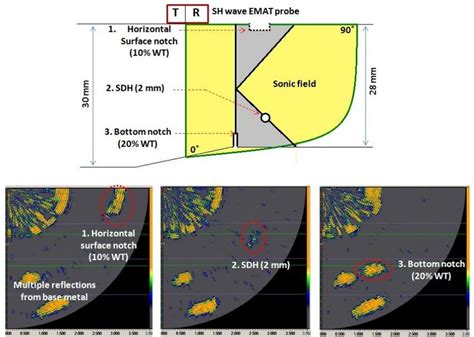 Schematic Diagram Of The Test Set Up And Sector Scan Images Obtained On Download Scientific