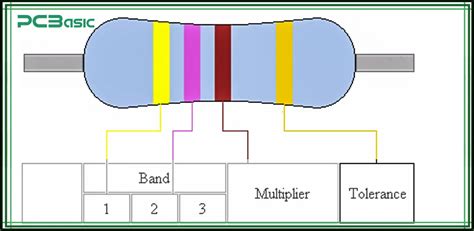470 Ohm Resistor Color Code A Detailed Guide