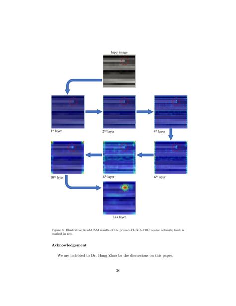 Fault Detection And Classification Of Aerospace Sensors Using A Vgg16 Based Deep Neural Network