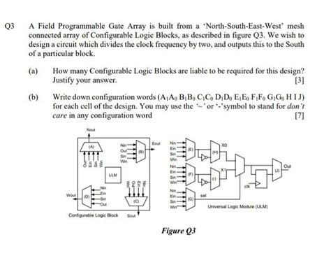 q3 a field programmable gate array is built from a