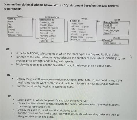 solved examine the relational schema below write a sql