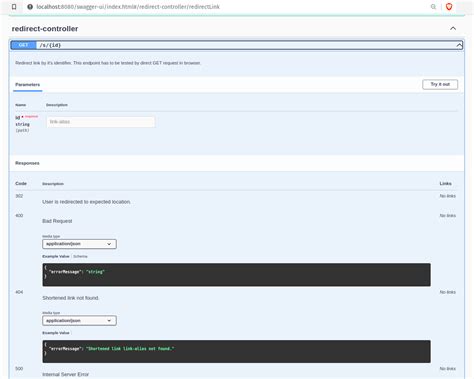 Self Documenting API With Swagger OpenAPI 3 0 Documentation Jan
